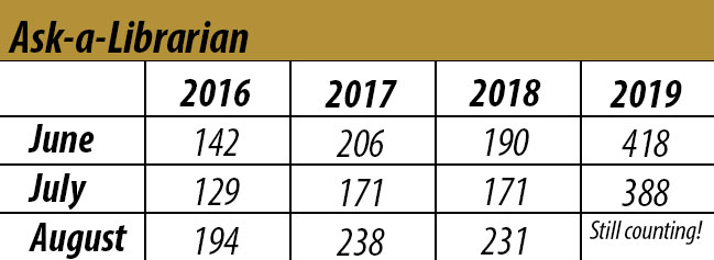 More DigRef Questions Due to Ask-a-Librarian Pop Out Tab | VOLUMe